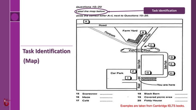 IELTS Listening - Map-Plan Labelling - Introduction - Useful Tips ...