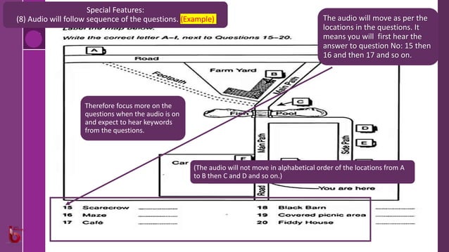 IELTS Listening - Map-Plan Labelling - Introduction - Useful Tips ...