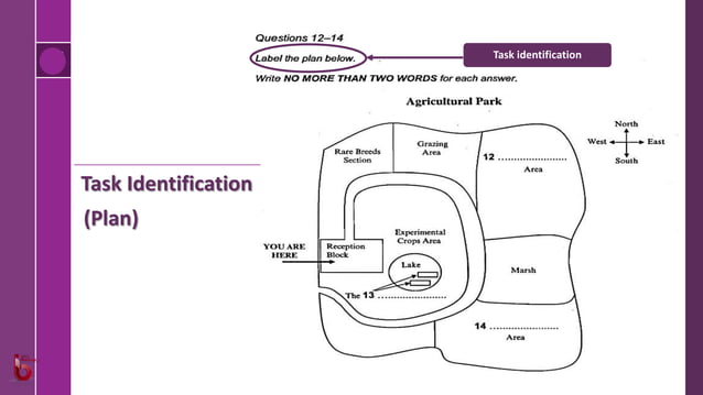 IELTS Listening - Map-Plan Labelling - Introduction - Useful Tips ...