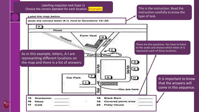 IELTS Listening - Map-Plan Labelling - Introduction - Useful Tips ...