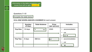 IELTS Listening- Table Completion - Introduction - Useful Tips | PPTX