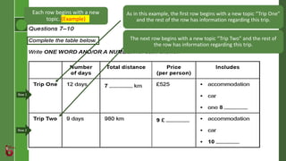 IELTS Listening- Table Completion - Introduction - Useful Tips | PPTX