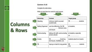 IELTS Listening- Table Completion - Introduction - Useful Tips | PPTX
