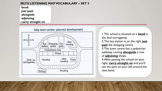 IELTS listening map, preposition used to display location and direction ...