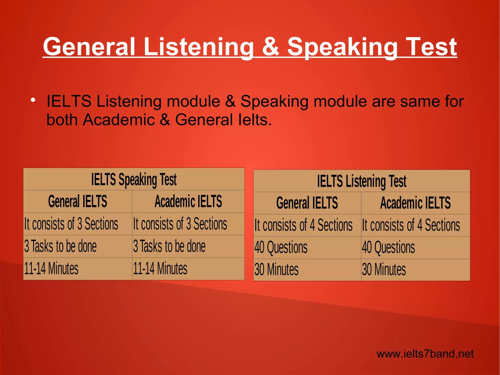 Ielts modules | PPT