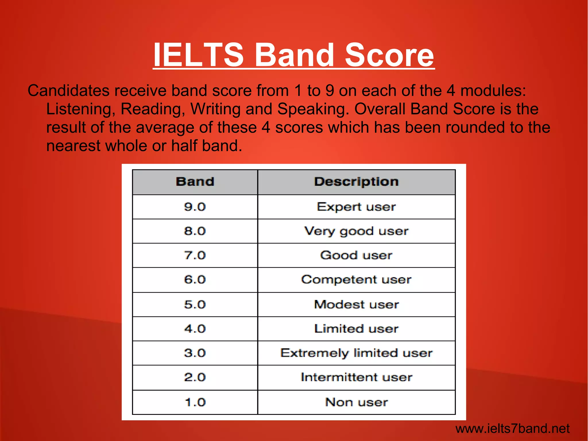 Ielts modules | PPT