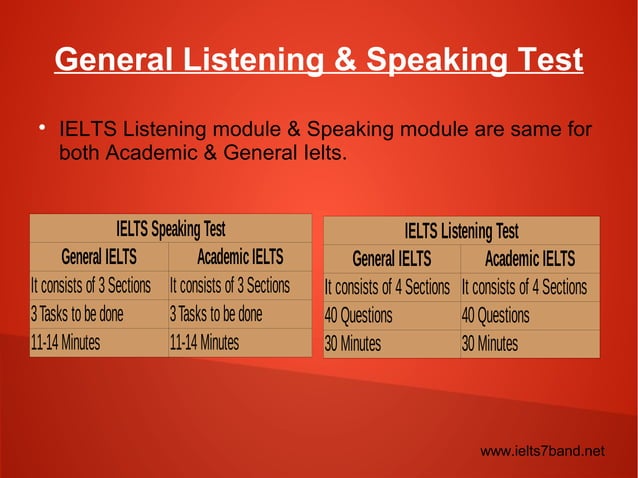 Ielts modules | PPT
