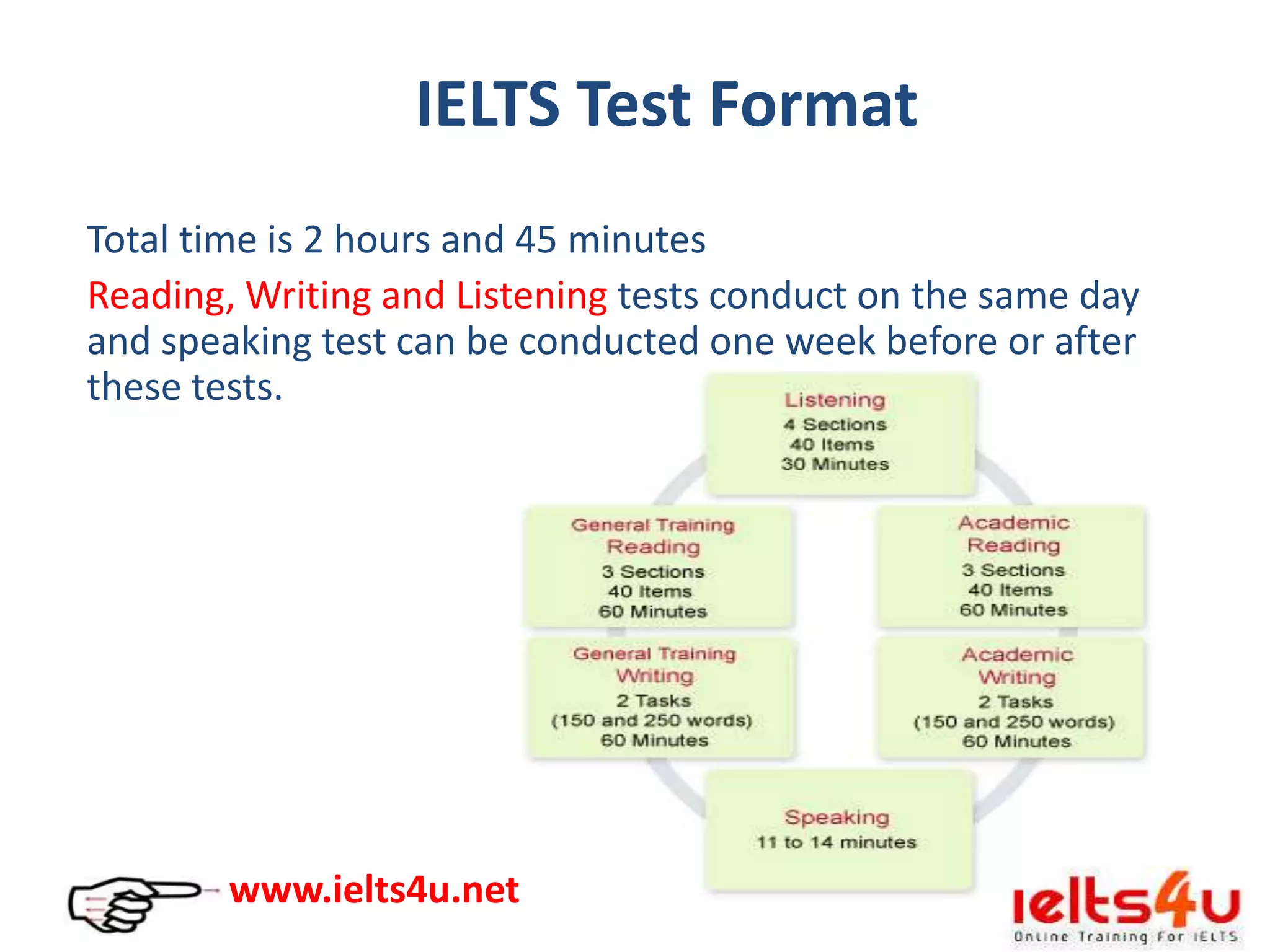 IELTS Online Exam and Test Format | PPTX