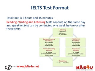 IELTS Online Exam and Test Format | PPTX