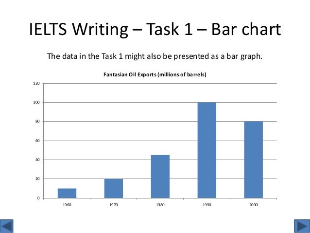 Ielts Task 1 Bar Chart Free Table Bar Chart