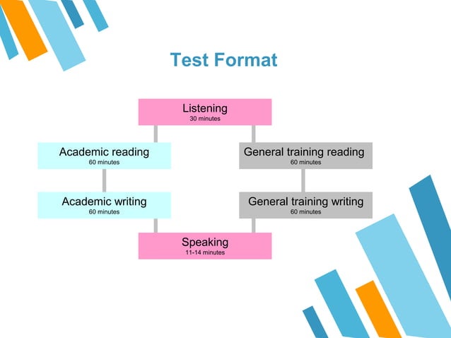 Overview of the IELTS Exam | PPTX