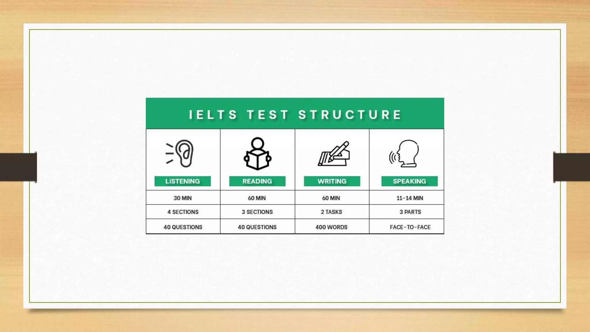 IELTS PPT.pptx