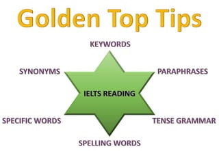 IELTS READING.pptx