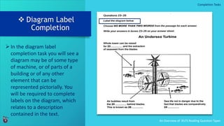 IELTS Reading - An Overview of IELTS Reading Question Types AC - GT | PPTX
