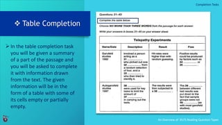 IELTS Reading - An Overview of IELTS Reading Question Types AC - GT | PPTX
