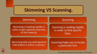 IELTS Reading - Skimming, Scanning and Intensive Reading | PPTX