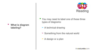 IELTS Reading: Diagram Labeling | PPTX