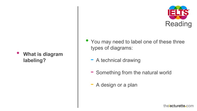 IELTS Reading: Diagram Labeling | PPTX | Educational Assessment | Education