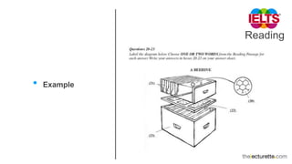 IELTS Reading: Diagram Labeling | PPTX