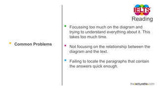 IELTS Reading: Diagram Labeling | PPTX