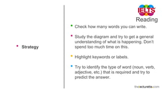 IELTS Reading: Diagram Labeling | PPTX