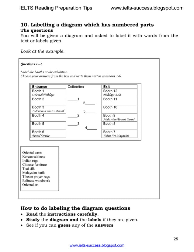 IELTS Reading Preparation Tips | PDF