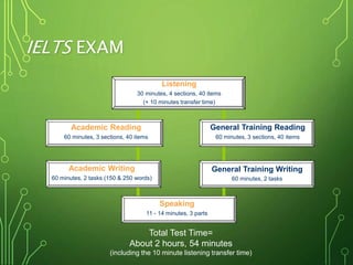 IELTS Reading Section | PPT | Standardized Testing | Educational Assessment