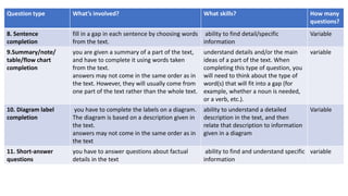 IELTS Reading Test intro.pptx