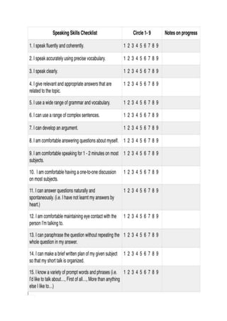 Ielts scoring | PDF