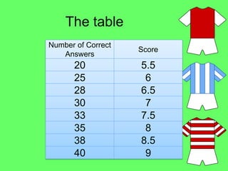 Ielts scoring system | PPTX