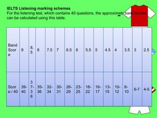Ielts scoring system | PPTX