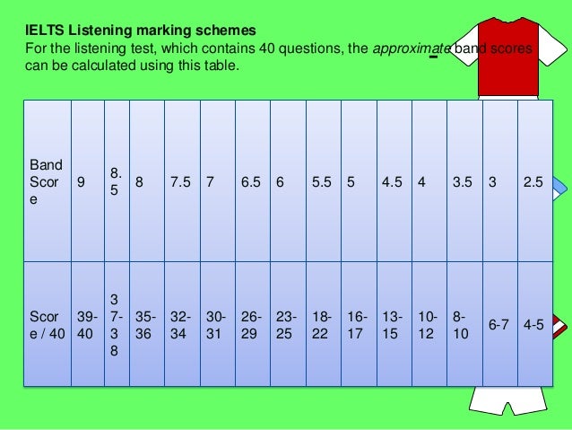 Ielts scoring system