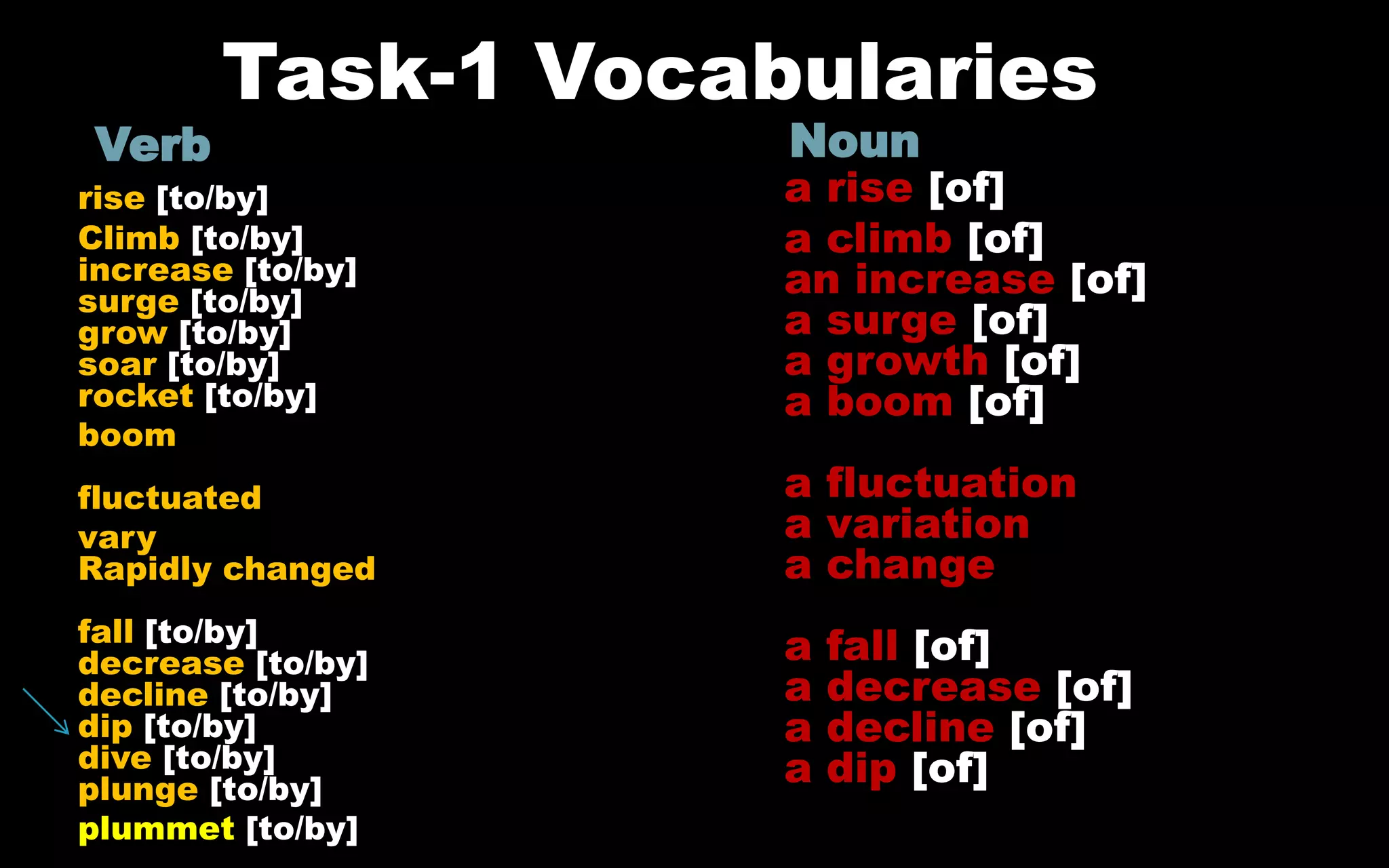 IELTS Writing task-1& 2 | PPTX