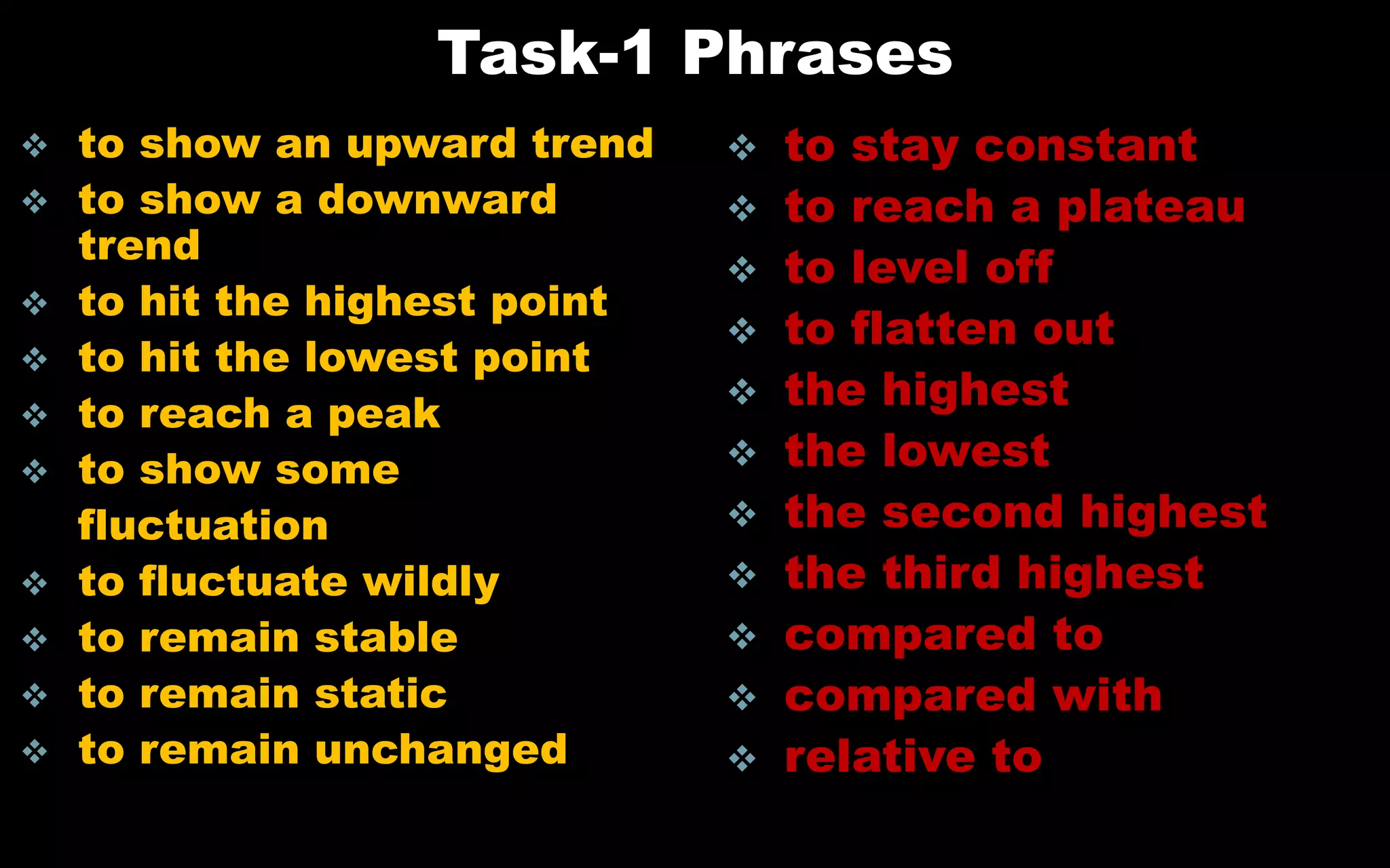 IELTS Writing task-1& 2 | PPTX