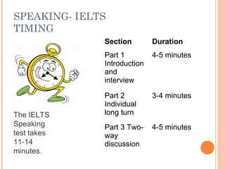 Ielts speaking 7211 | PPT