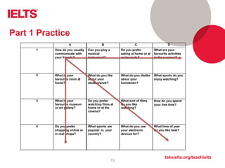 IELTS Speaking Lessons for better preparation.pptx