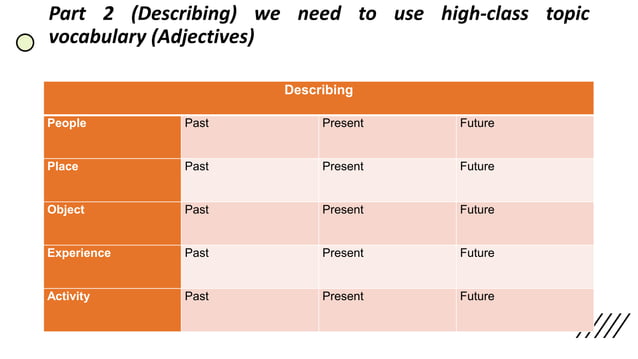 IELTS Speaking Part 2.pptx
