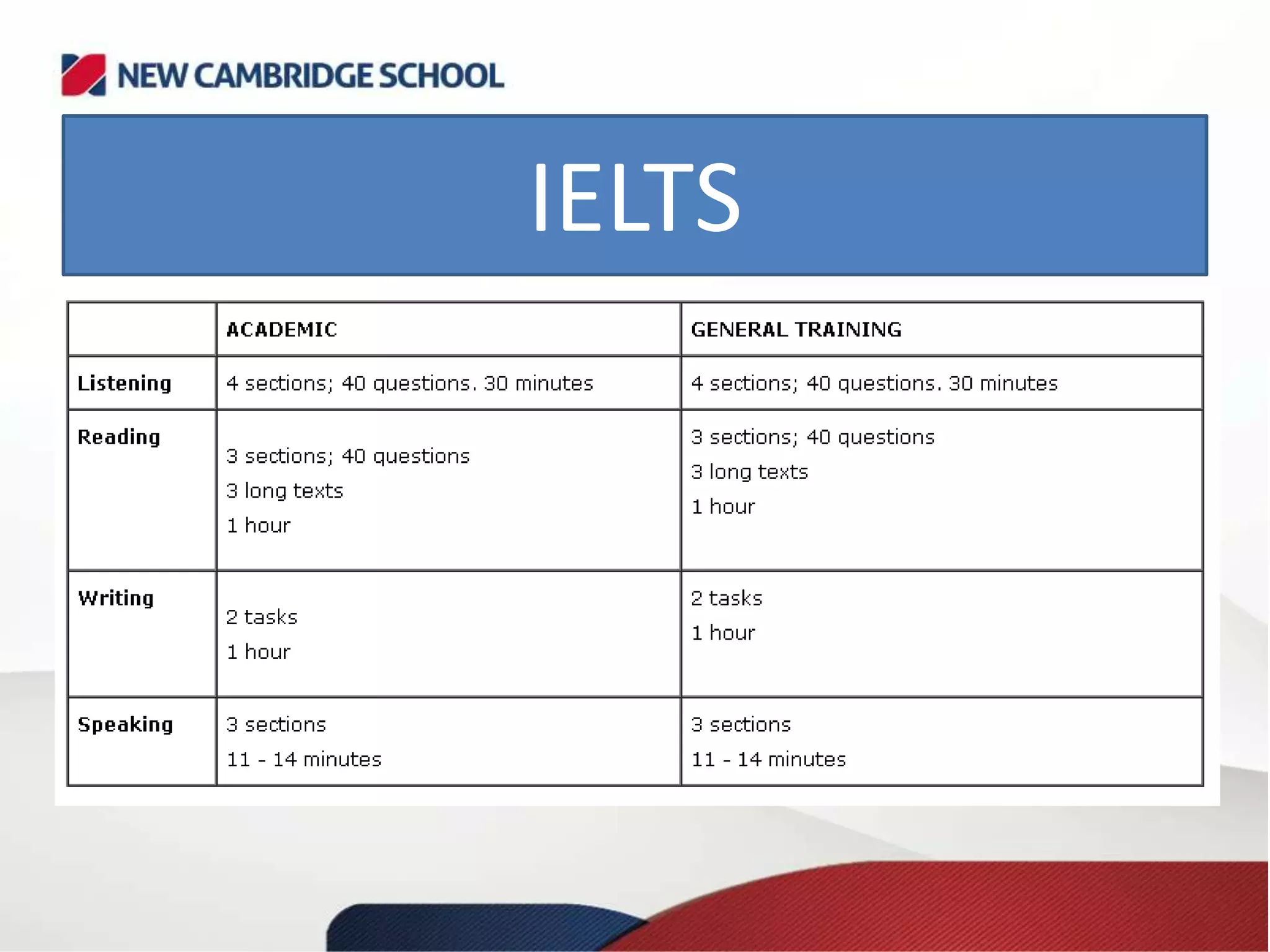Ielts structure | PPTX