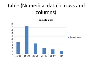 IELTS_Task1_Graph_Types_Recreated.pptxggh | PPTX