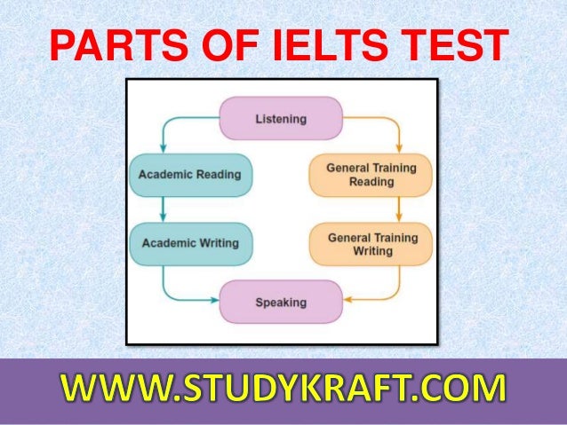 British Council IELTS Exam Preparation Pattern for 2017