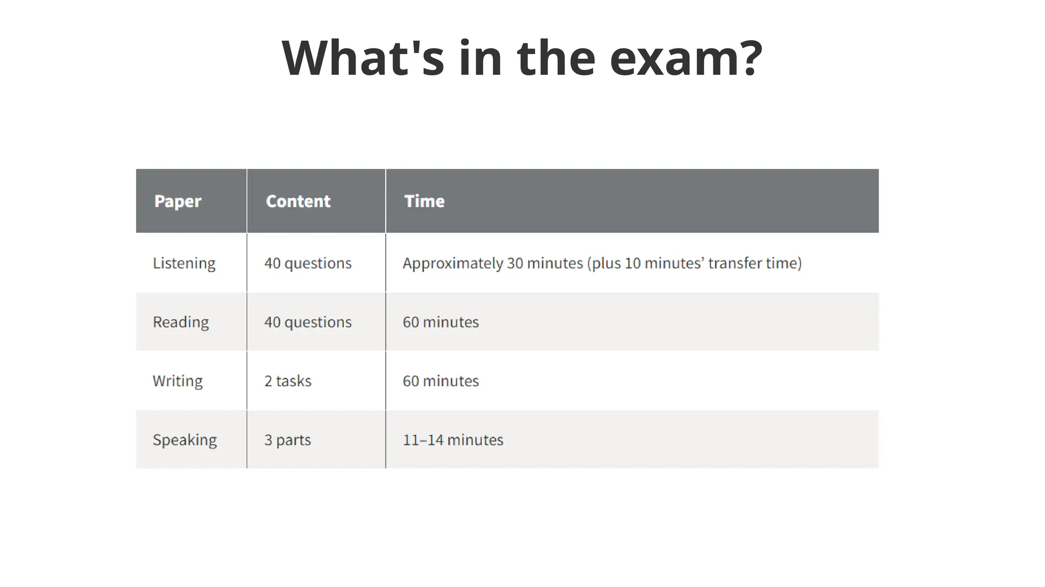 IELTS Test Types 1 Power Point Slide .pptx