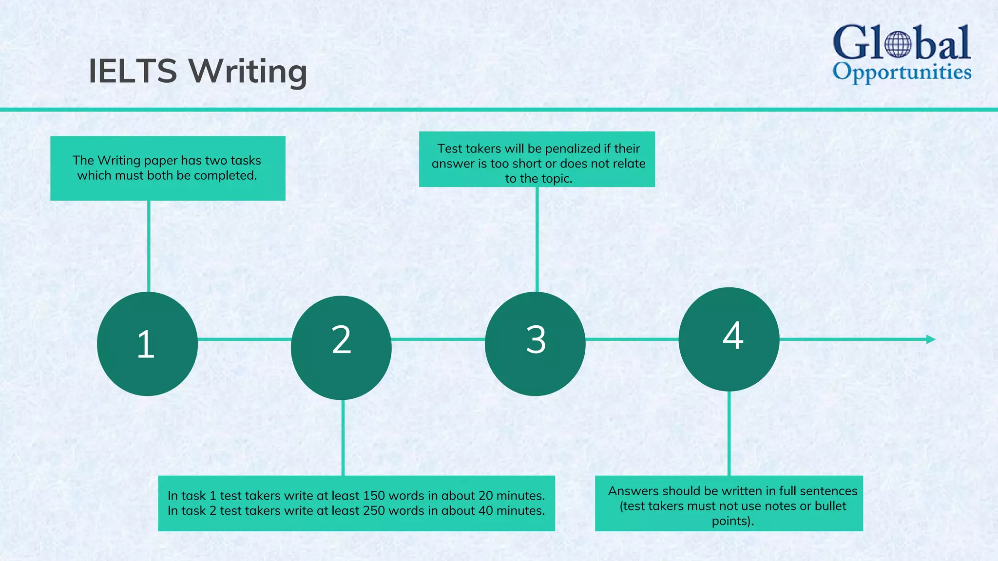 IELTS - Training , EXAM Pattern, Syllabus | PDF