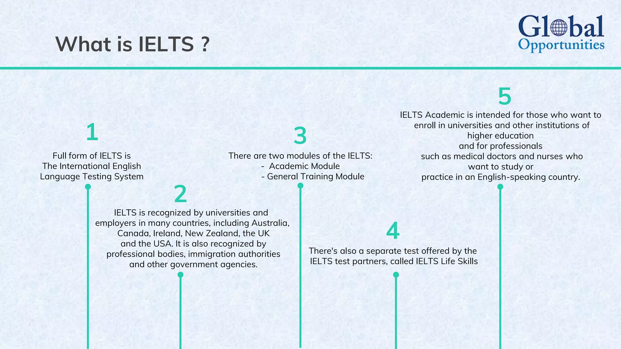 IELTS - Training , EXAM Pattern, Syllabus | PDF