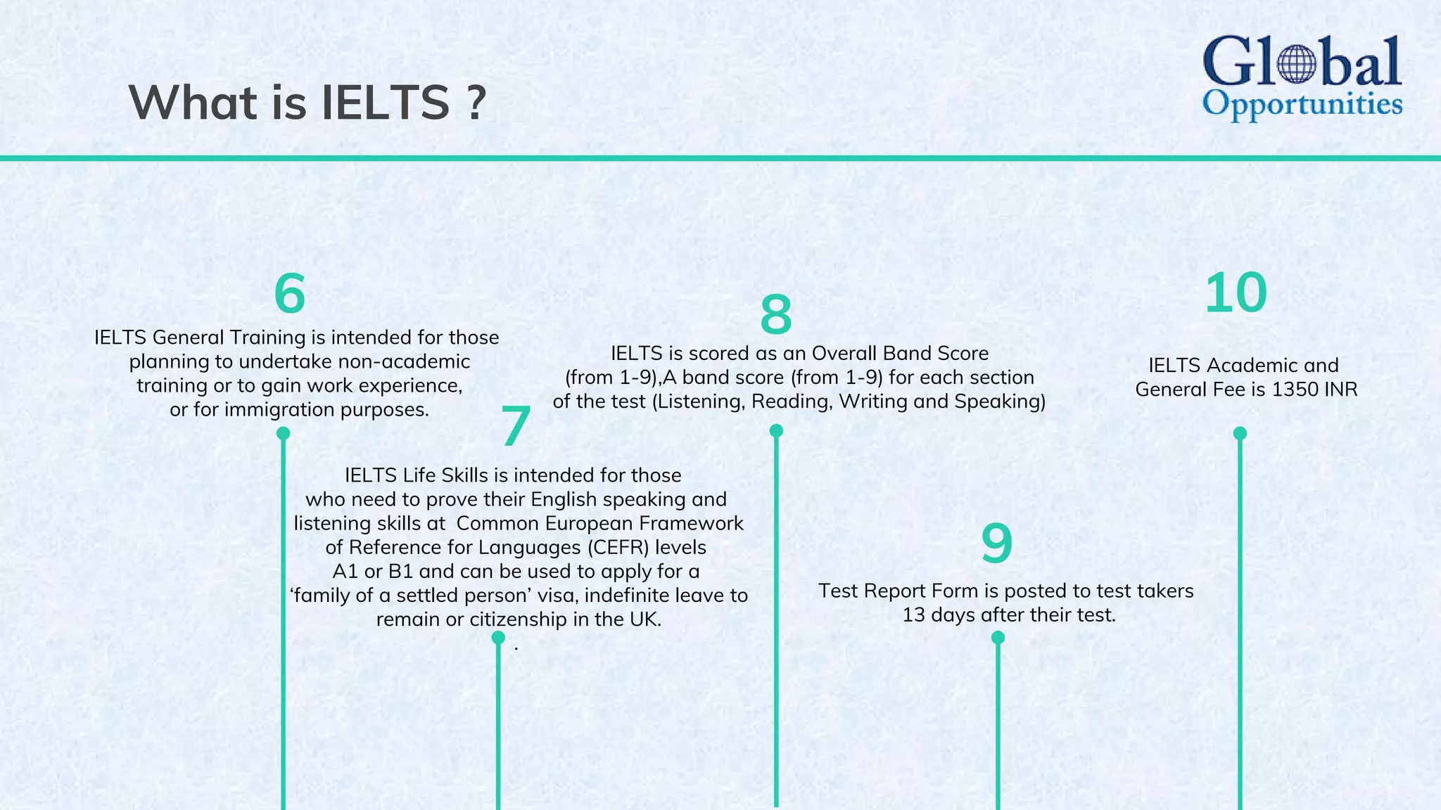 IELTS - Training , EXAM Pattern, Syllabus | PDF