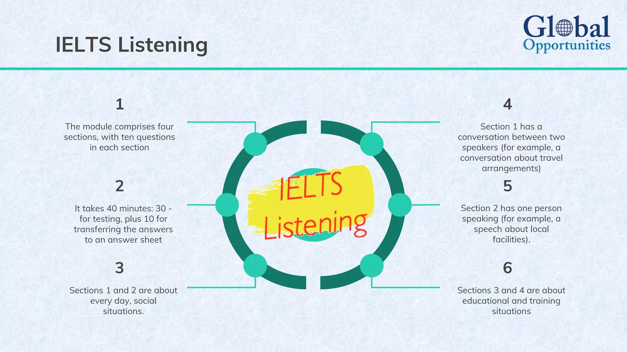 IELTS - Training , EXAM Pattern, Syllabus | PDF