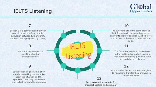 IELTS - Training , EXAM Pattern, Syllabus | PDF | Standardized Testing ...