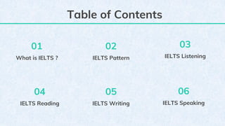 IELTS - Training , EXAM Pattern, Syllabus | PDF