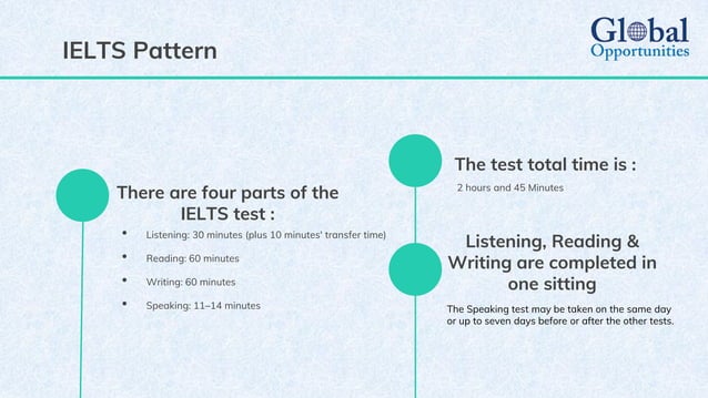 IELTS - Training , EXAM Pattern, Syllabus | PDF | Standardized Testing ...