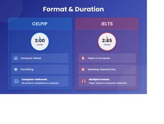 IELTS vs. CELPIP: Which Test Feels Easier? | PDF