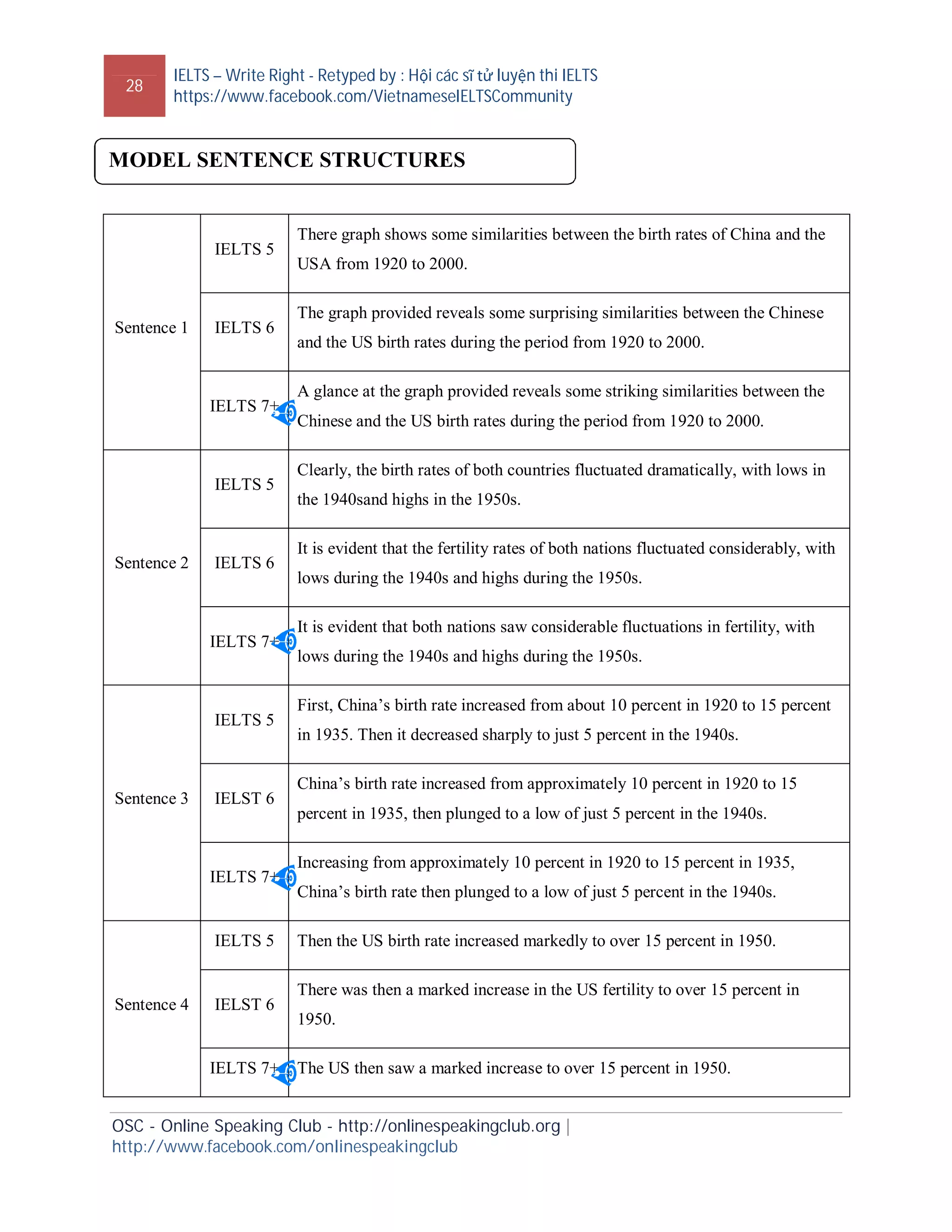 Ielts – write right | PDF